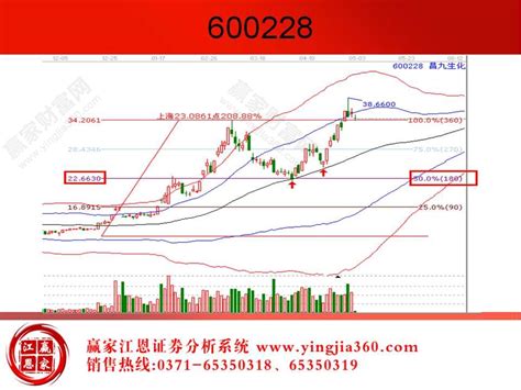 江恩股票波段分析方法实战解析图解 赢家财富网