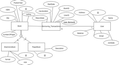 Solved Lab Steps Using Your Downloaded Dbms Ms Sql
