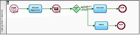 Figure 1 From Design And Instantiation Of Reference Architecture Of Pluggable Service Platform