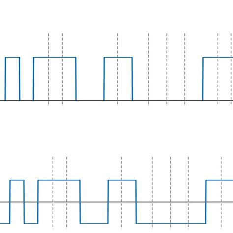 The Property Of Coded Phase Modulation A Frequency Spectrum Of The