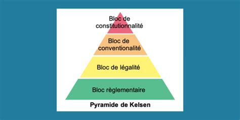 La hiérarchie des normes Pyramide de Kelsen