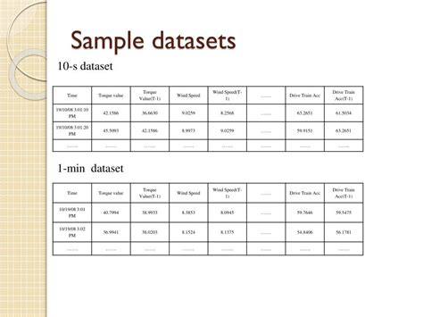 Ppt Simulation In Wind Turbine Vibrations A Data Driven Analysis