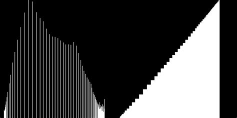 영상처리 강좌 2 히스토그램 평활화 Histogram Equalization