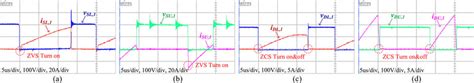 experimental waveforms of pwm method a voltage and current waveforms