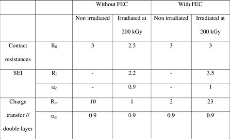 Table 1 From Artificial Solid Electrolyte Interphase Formation On Si Nanoparticles Through