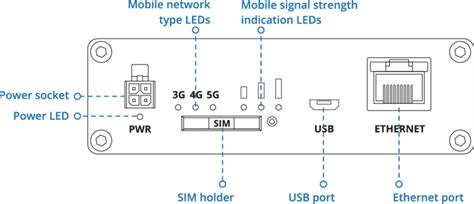 File Trb500 Back View Schematics Png Teltonika Networks Wiki