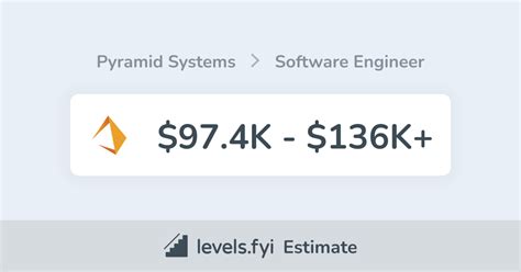 pyramid systems software engineer salary 97 4k 136k levels fyi
