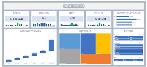 Create excel spreadsheets with vba, formulas, macros dashboards, and automation by ...