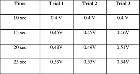 Table 1 From Design And Implementation Of Power Management System Utilizing Supercapacitors For