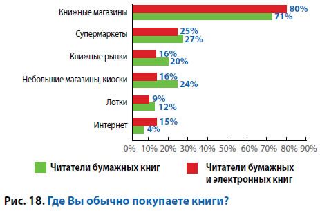 Электронное чтение в России: опыт исследования