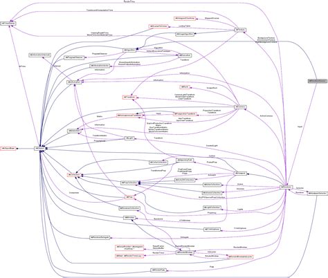 Vtk Vtkrenderersource Class Reference