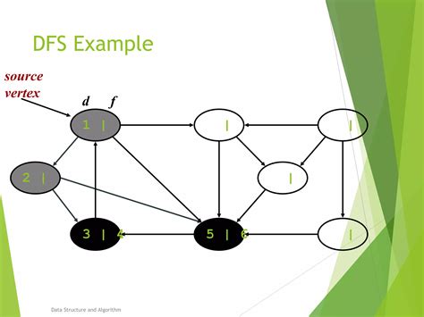 bfs and dfs pptx