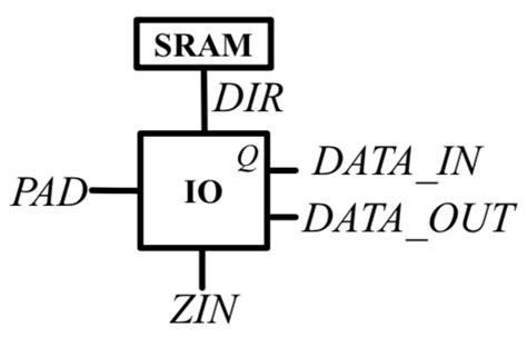 Circuit Model Examples Openfpga Documentation