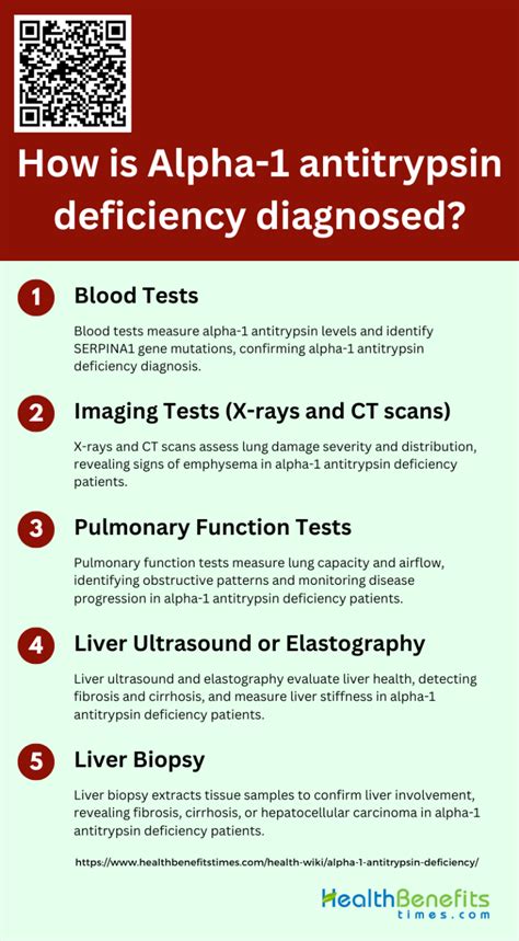 How Is Alpha 1 Antitrypsin Deficiency Diagnosed Health Benefits