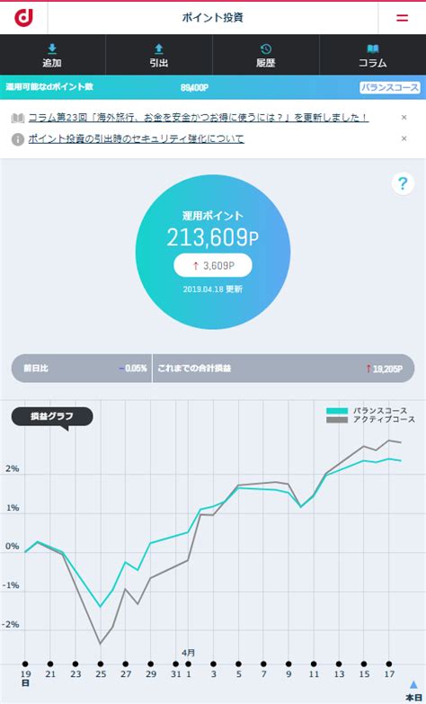 高島屋がdポイント導入！dカードでの決済で最大3％還元でお得 The Goal