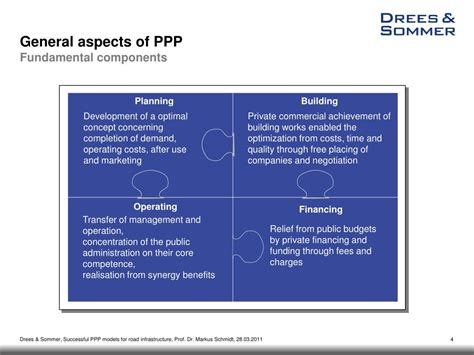 Ppt Successful Ppp Models For Road Infrastructure Powerpoint Presentation Id 4963156