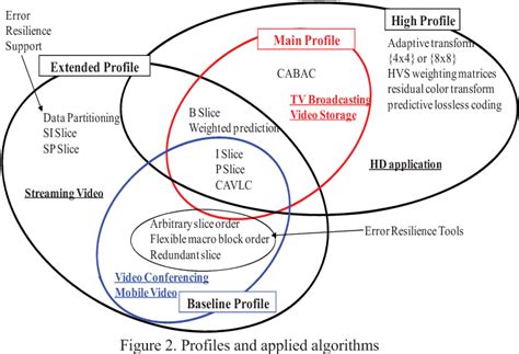 Figure 1 From Simplified Nal Decoder For H264avc Baseline Profile