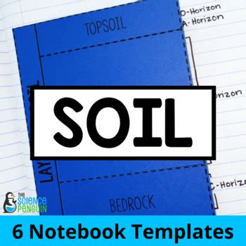 Soil Interactive Science Notebook Notes Activities Types Layers Formation