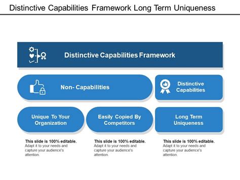 Distinctive Capabilities Framework Long Term Uniqueness Presentation