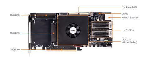 Alinx Axku15 Xilinx Kintex Ultrascale Xcku15p Fpga Development Board Coderobin Fpga