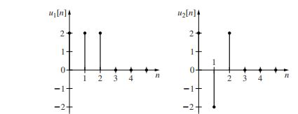Solved Consider A Dt Lti System With The Input Output Pair Shown In