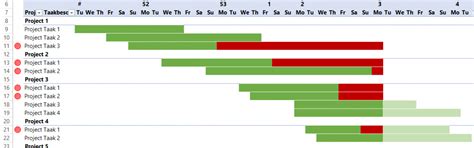 Een Project Dashboard Maken In Excel Deel 3 3