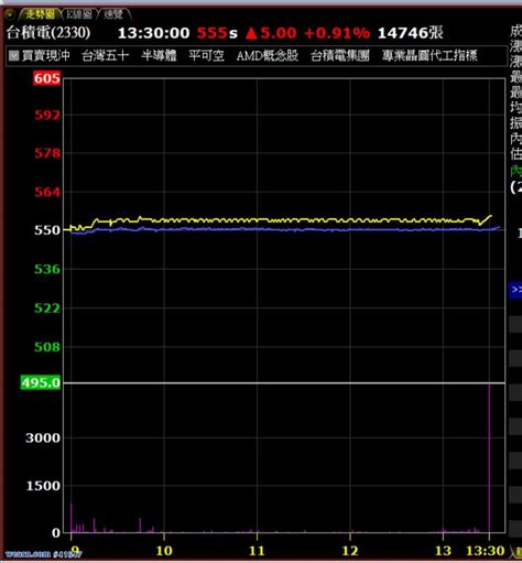 1107 2個月之內御風一朗聚財網
