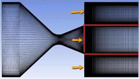 Mesh Refinement