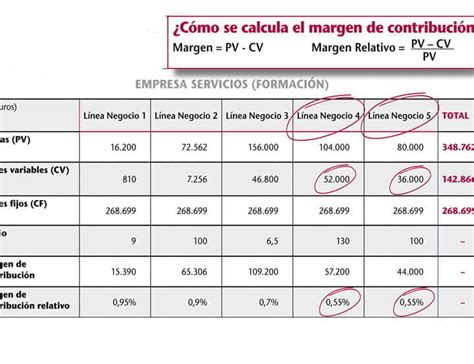 Ejemplos Prácticos Cómo Hacer Una Revista De Divulgación Científica