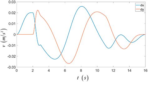 Figure 19 From Empirical Quasi Static And Inverse Kinematics Of Cable
