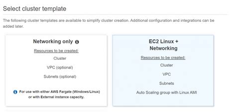 How To Deploy An Application On Amazon Ecs