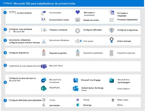 Configurar O Microsoft 365 Para Trabalhadores De Primeira Linha Microsoft 365 For Frontline