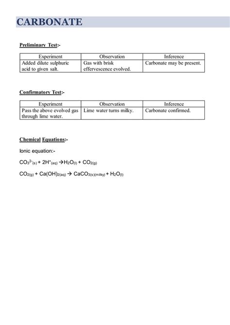 Class 12 Cbse Chemistry Practicals Pdf