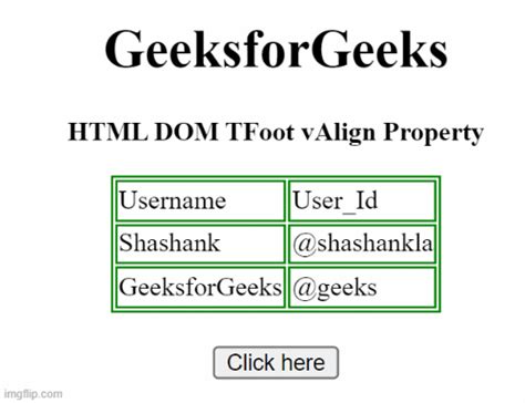 Html Dom Tfoot Valign Property Geeksforgeeks