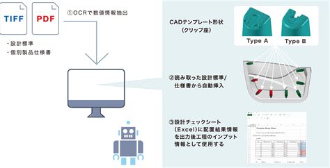 3dエンジニアリングrpa Solize