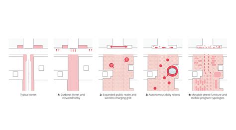 Autonomous Block Cbt