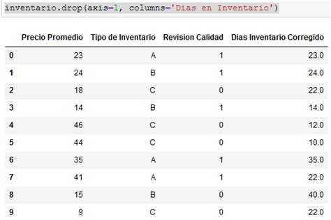 Limpieza De Datos En Pandas Explicado Con Ejemplos
