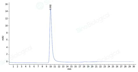 Virus Like Particle Vlp Isotype Control Protein 义翘神州