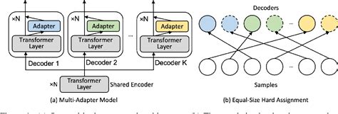 Figure 1 From An Equal Size Hard Em Algorithm For Diverse Dialogue Generation Semantic Scholar