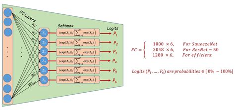 Detection In Adverse Weather Conditions For Autonomous Vehicles Via