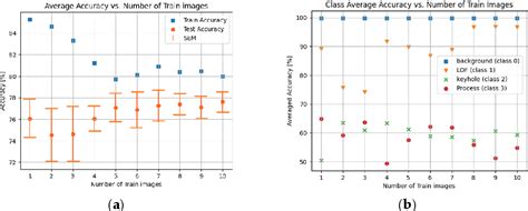 Figure 5 From A Pore Classification System For The Detection Of