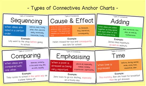 Types Of Connectives Anchor Charts Ks1 Ks2 Writing Primary Maths