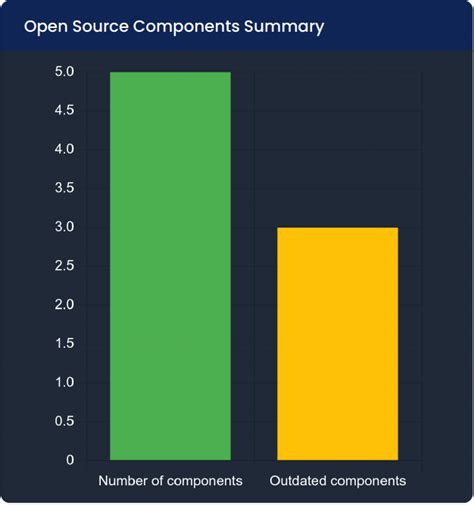 Case Study Using The Code Registry To Speed Up Code Audits