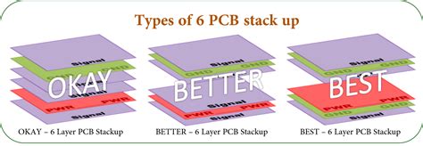 Printed Circuit Boards Layer PCB Layer Printed Circuit Board Manufacturers And Suppliers In