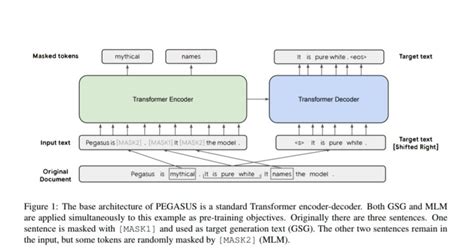Hamed Zitoun On Linkedin Deeplearning Artificialintelligence Machinelearning Nlp