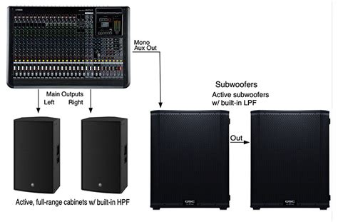 Routing To Subwoofers Foh Front Of House Magazine