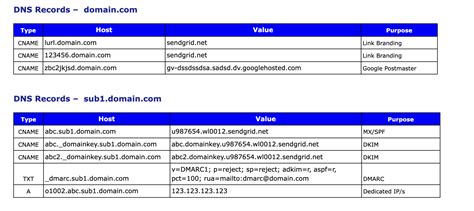 Email Authentication Basics User Guide