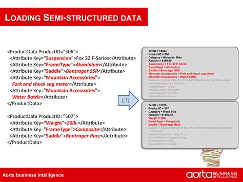 oracle endeca information discovery architecture ppt