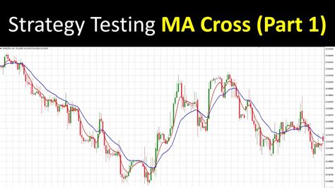 Simplest MA Cross Strategy But Is Is Profitable Part 1 YouTube