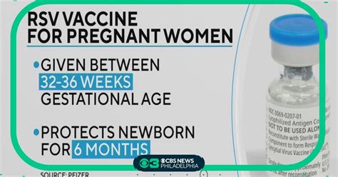 First Rsv Vaccine For Babies And Pregnant Women Has Been Fda Approved